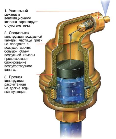 Клапан сброса воздуха из системы водоснабжения
