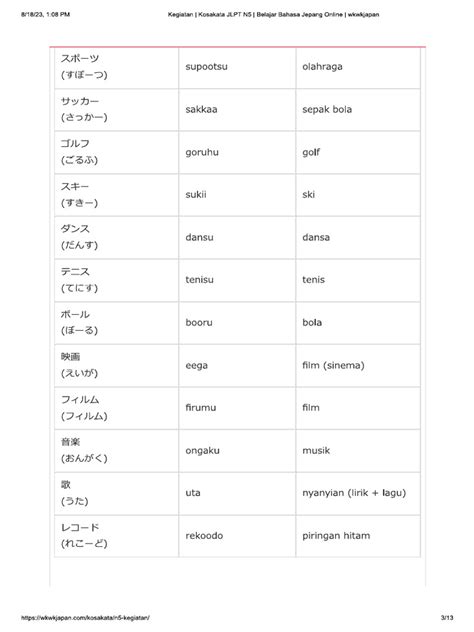 Kotoba Aktivitas Pdf