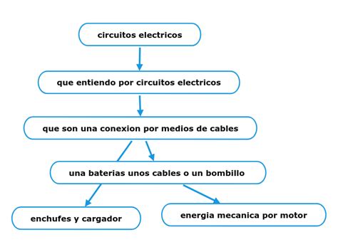 Circuitos Electricos Mind Map