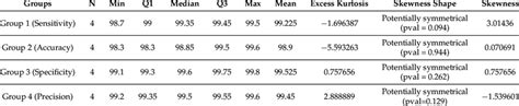 The Parametric Representation For The Understanding Of The Boxplots And Download Scientific