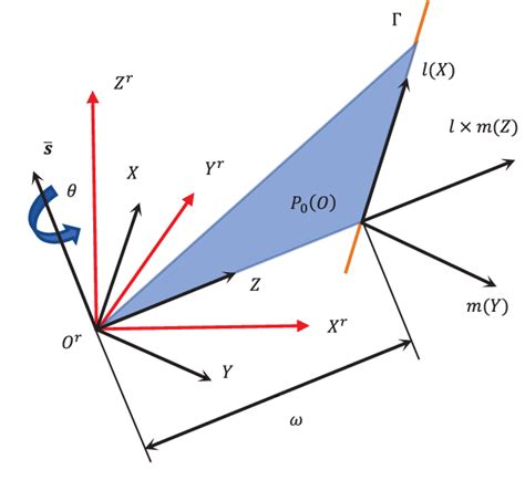 Figure 4 From Visual Slam Combining Lines And Structural Regularities