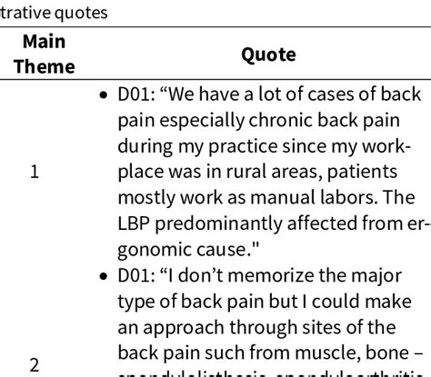 synthesis of gp knowledge toward spa by illus download scientific