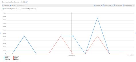 Hdf5 Usage In Azure Blob Microsoft Qanda