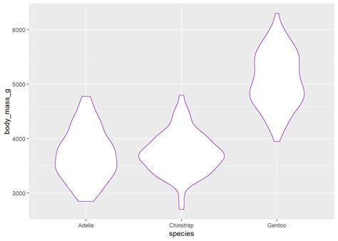 Ggplot