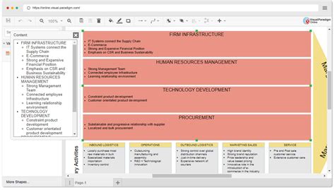 Online Value Chain Analysis Software