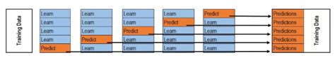 Datawhale 零基础入门数据挖掘 Task5 模型融合 Csdn博客