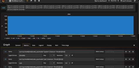 Single Graph With Multiple Plots For Multi Value Template Variable Page 2 Dashboards