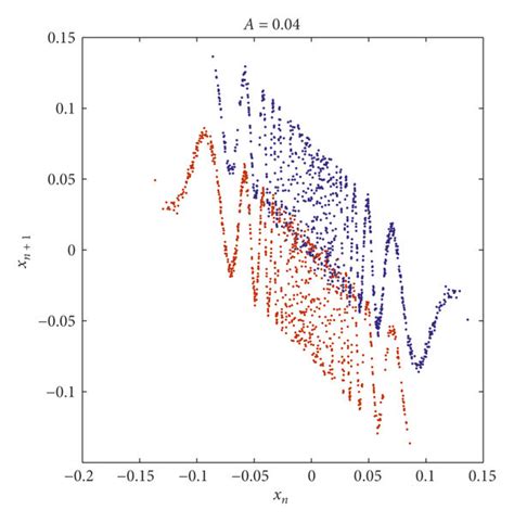 Two Coexisting Chaotic Attractors For A 0 04 And μ 0 2 A Two Download Scientific Diagram