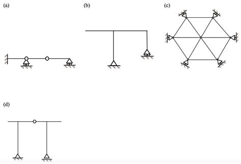 Solved Determine If The Following Structures Are Stable Or Chegg Com