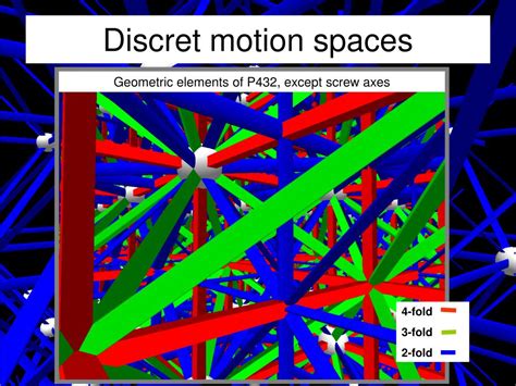 Ppt Modeling Lattice Modular Systems With Space Groups Powerpoint