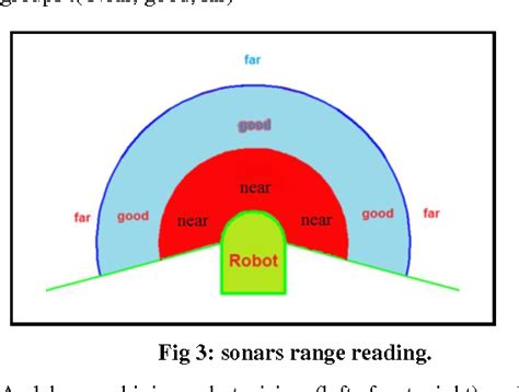 Figure 3 From Implementing Autonomous Navigation Robot For Building 2d