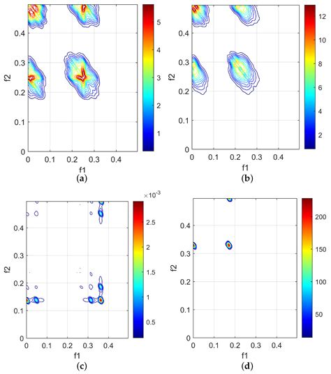 A Modulation Recognition System For Underwater Acoustic Communication Signals Based On Higher