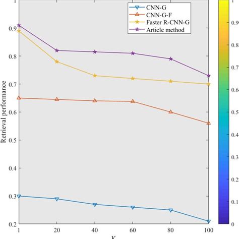 Analysis Of Accuracy Comparison Results Of Different Methods Download Scientific Diagram