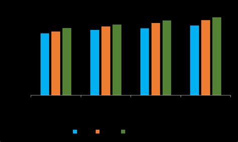 accuracy of sentiment classification task depending on the length of