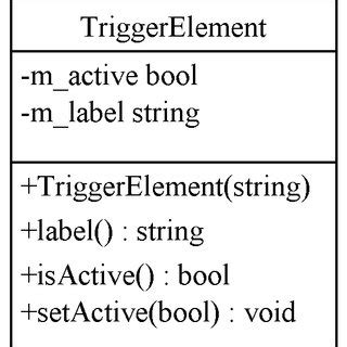 The Trigger Element Download Scientific Diagram