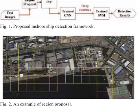 Figure 1 From Inshore Ship Detection In Remote Sensing Images Based On