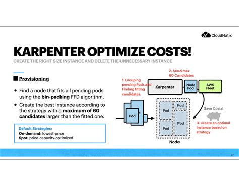 Navigating Kubernetes Cost Optimization With Karpenter At Cloudnative Days Tokyo 2023 — Cloudnatix