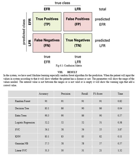 Obstructive Sleep Apnea Prediction Using Machine Learning