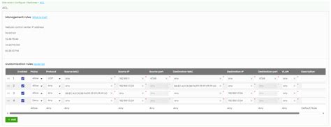 How To Use Acl To Isolate The Clients In The Same Vlan But Connect To Different Switches