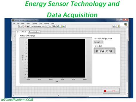 Energy Sensor Technology And Data Acquisition Iot Cloud Platform Energy Sensor Technology And Data Acquisition Iot Cloud Platform