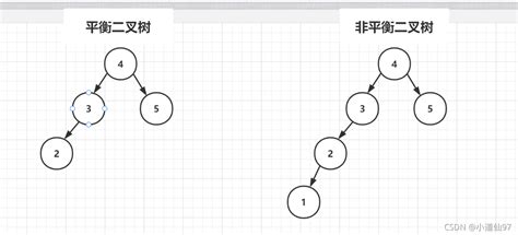【初】mysql索引详解【b tree索引、哈希索引、全文索引、覆盖索引】 小道仙java笔记