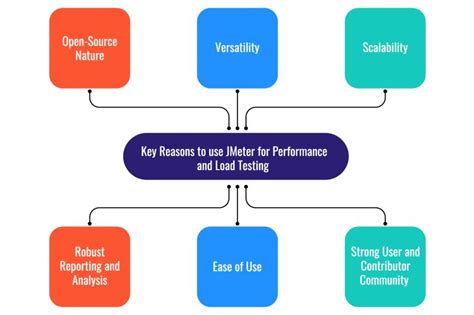 Pixelqa Software Testing Company On Linkedin Jmeter Developers Qa Load Performance