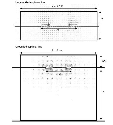 Defining Port For Grounded Cpw In Cst Forum For Electronics
