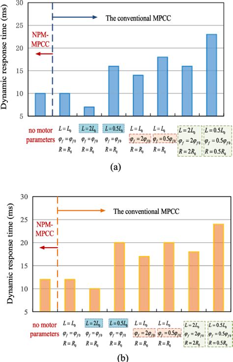 figure 13 from model predictive current control for pmsm drives based