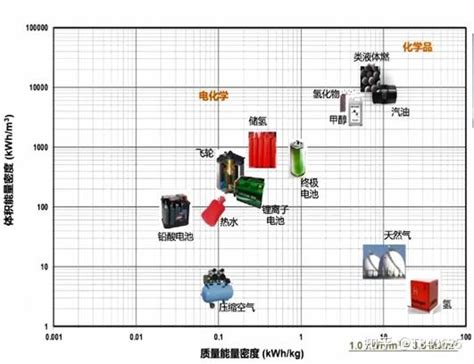 汽车全生命周期co2排放（ice，ev） 知乎