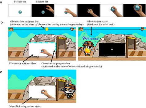 figure 1 from brain computer interface based action observation game