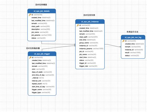 springboot vue elementui 动态菜单模版 编程码农大叔 博客园