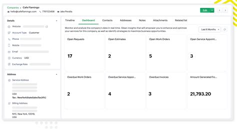 Zoho Fsm Drive Growth With Data Driver Decisions