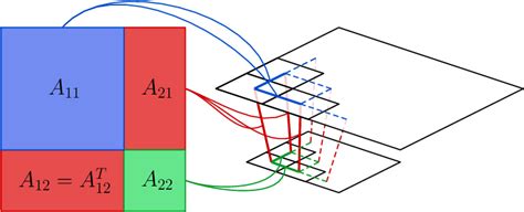 Fast Exact And Multi Scale Inference For Semantic Image Segmentation