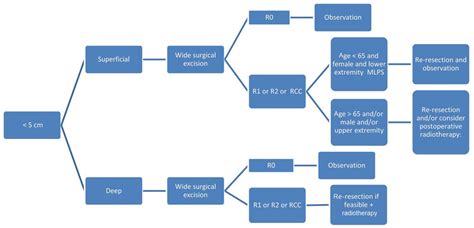 Management Algorithm For Mlps Download Scientific Diagram