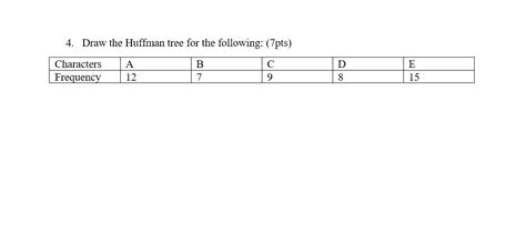 Solved 4 Draw The Huffman Tree For The Following 7pts D