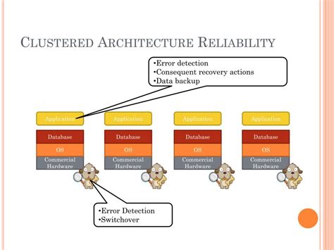 Ppt Software Fault Tolerance In A Clustered Architecture Techniques And Reliability Modeling