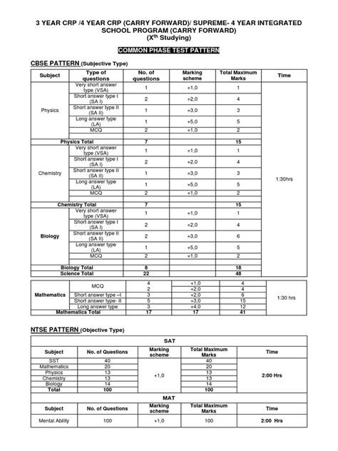 Phase Test Pattern Cfy Cth Class 10th Pdf Science