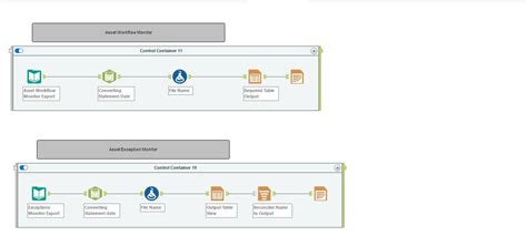 issue in merging two output to single file alteryx community