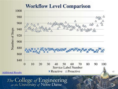 Ppt Monitoring Configuration And Resource Management Of Service Workflows In Virtualized