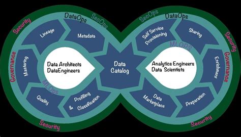 Dataengineering Bigdata Datapipelines Etl Dataarchitecture