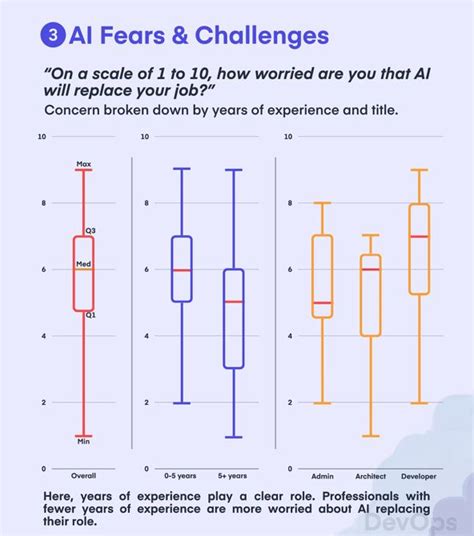 Salesforce Ai Devops Saltoreport Futureofwork Salto