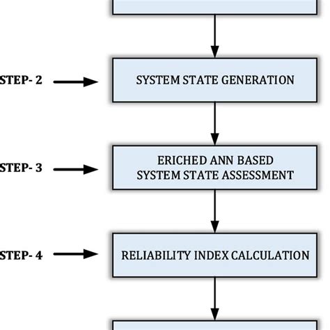 Reliability Evaluation Structure Download Scientific Diagram