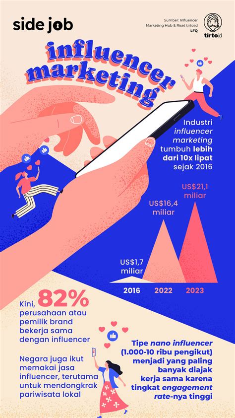 Harapan Baru Masa Depan Industri Influencer Marketing