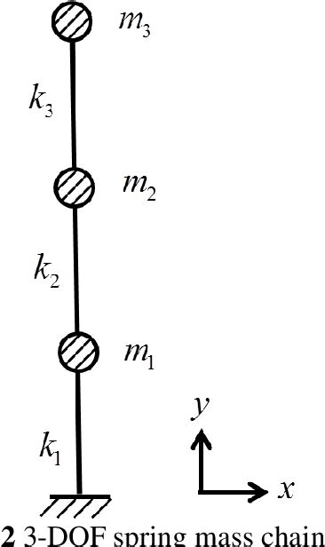 figure 2 from statistics based bayesian modeling framework for