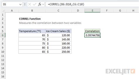 Excel Correl Function Exceljet