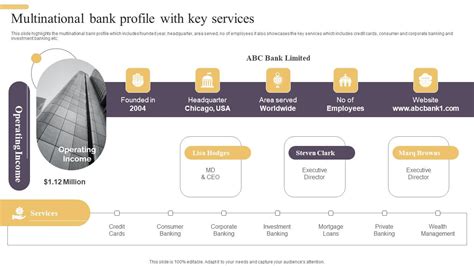 Improving Digital Banking Operations And Services Framework