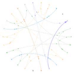 Graphics How Do I Make My Graph Vertices Into Letters That Are
