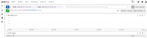 receive message but not shown graylog central peer support