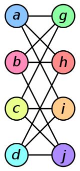 Color Different Colours And Customizations For Individual Vertices Nodes For A Tikz Graph