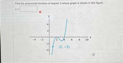 Solved Find The Polynomial Function Of Degree Whose Graph Chegg